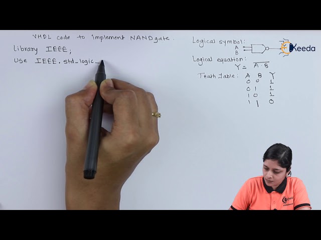 Vhdl Tutorial 7 Nand Gate As Universal Gate Using Vhdl VLSICoding Vhdl Tutorial 7 Nand Gate As Universal Gate Using Vhdl VLSICoding