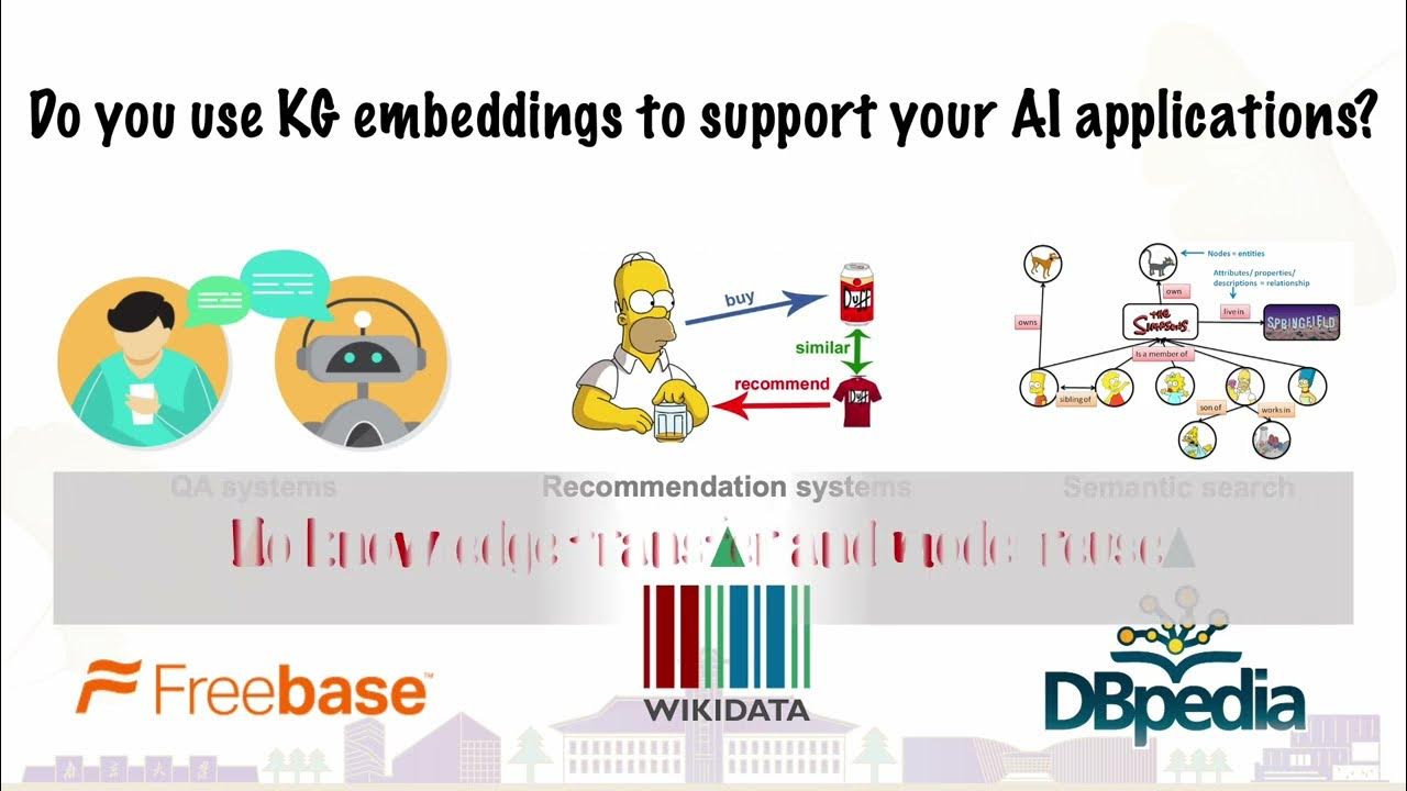 KDD 2023 - Transferable Representation Learning on Multi-source ...