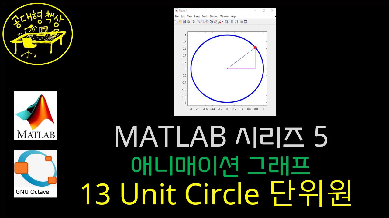 매트랩 (MATLAB) 5-13 애니매이션 그래프 - Unit Circle (단위원) - YouTube