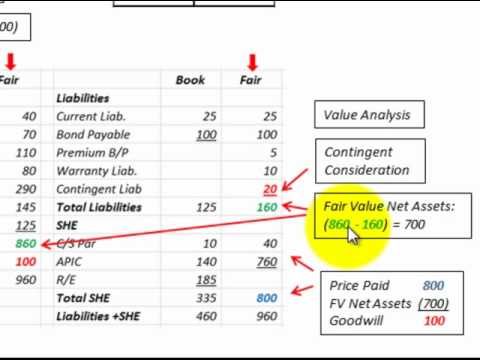 Accounting For Contingent Consideration In Business Acquisition - YouTube