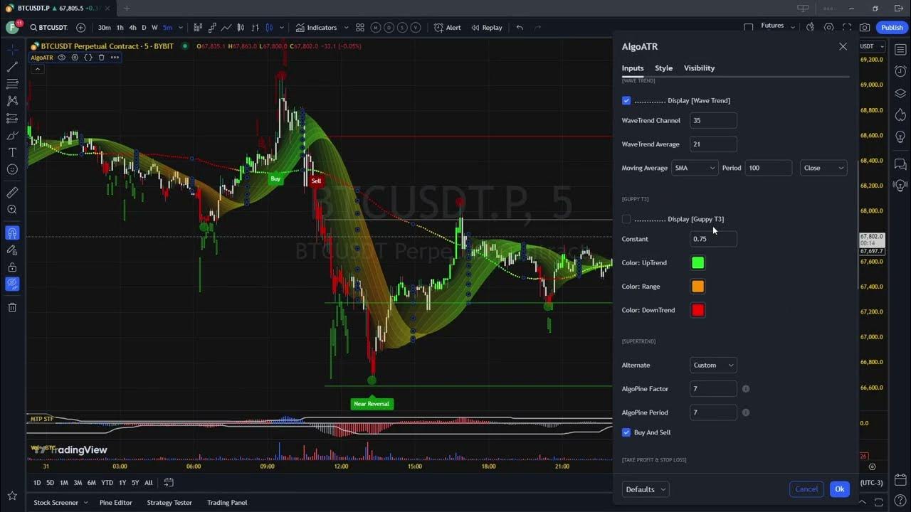 Algorithmic SuperTrend with Targets Indicator - Open Source - Interactive - YouTube