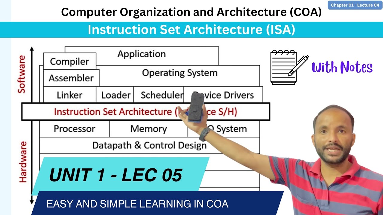What is Instruction Set Architecture (ISA) ? Easy and Simple Explain in ...