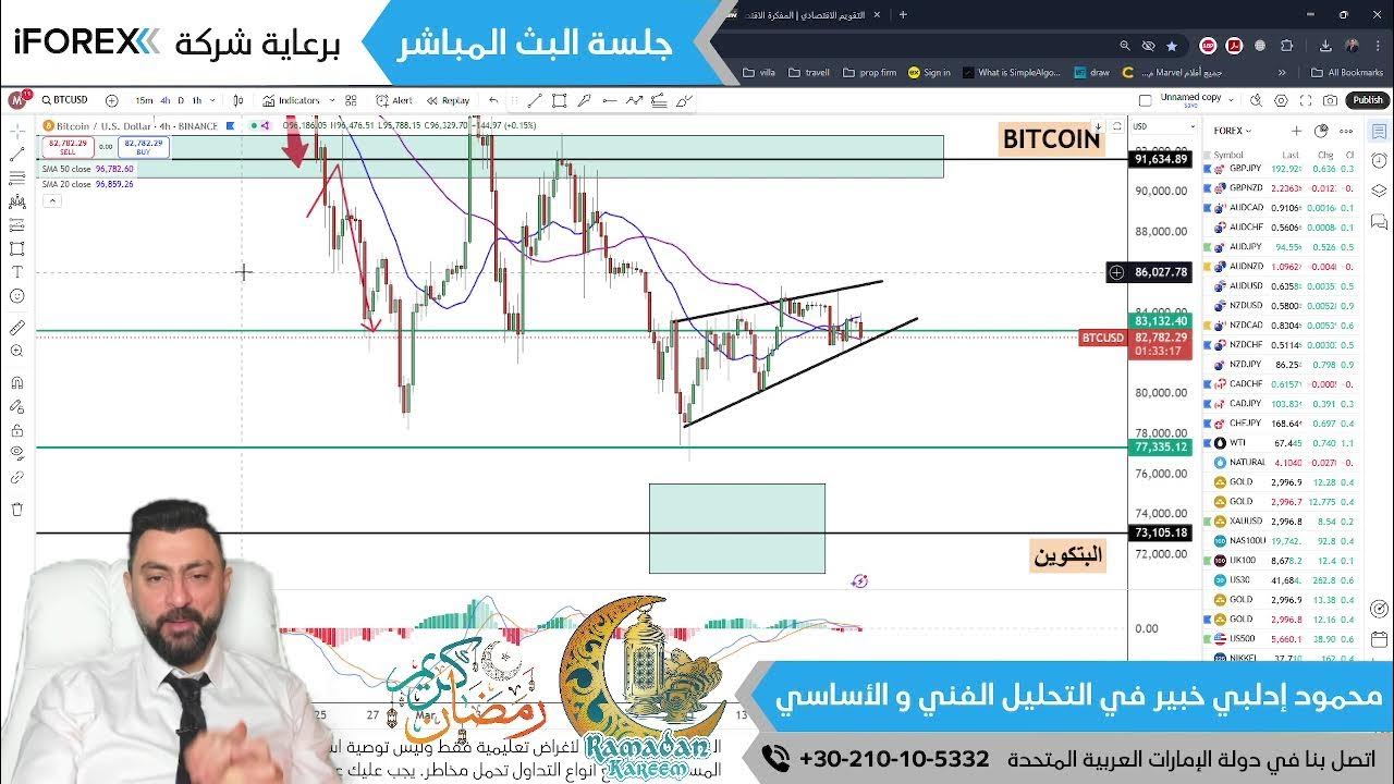 iFOREX# جلسة البث المباشر لتحليل العملات و الذهب و المؤشرات برعاية iFOREX - YouTube