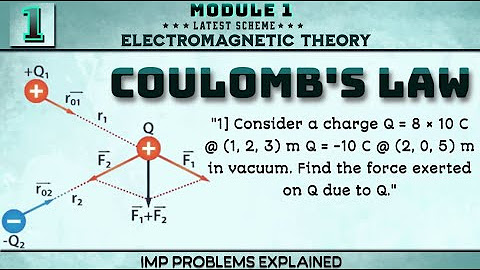 Electromagnetic Theory (EMT) 4th Sem - YouTube