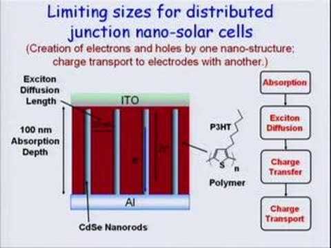 The Energy Problem And What We Can Do To Solve It - YouTube