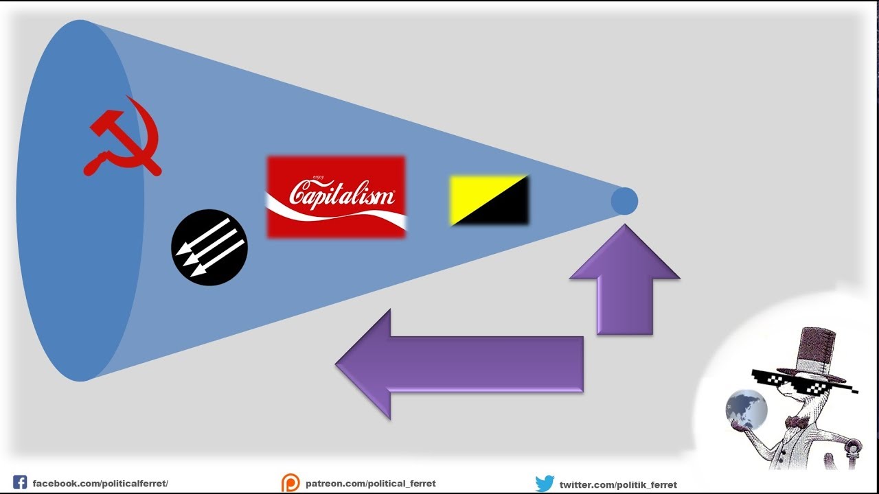 what is the "cone theory"? - YouTube