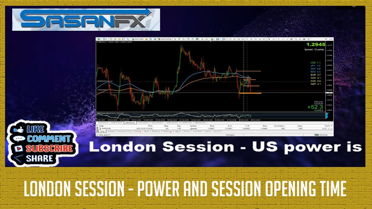 Forex London Session Trading Tips - Power of the Session - YouTube