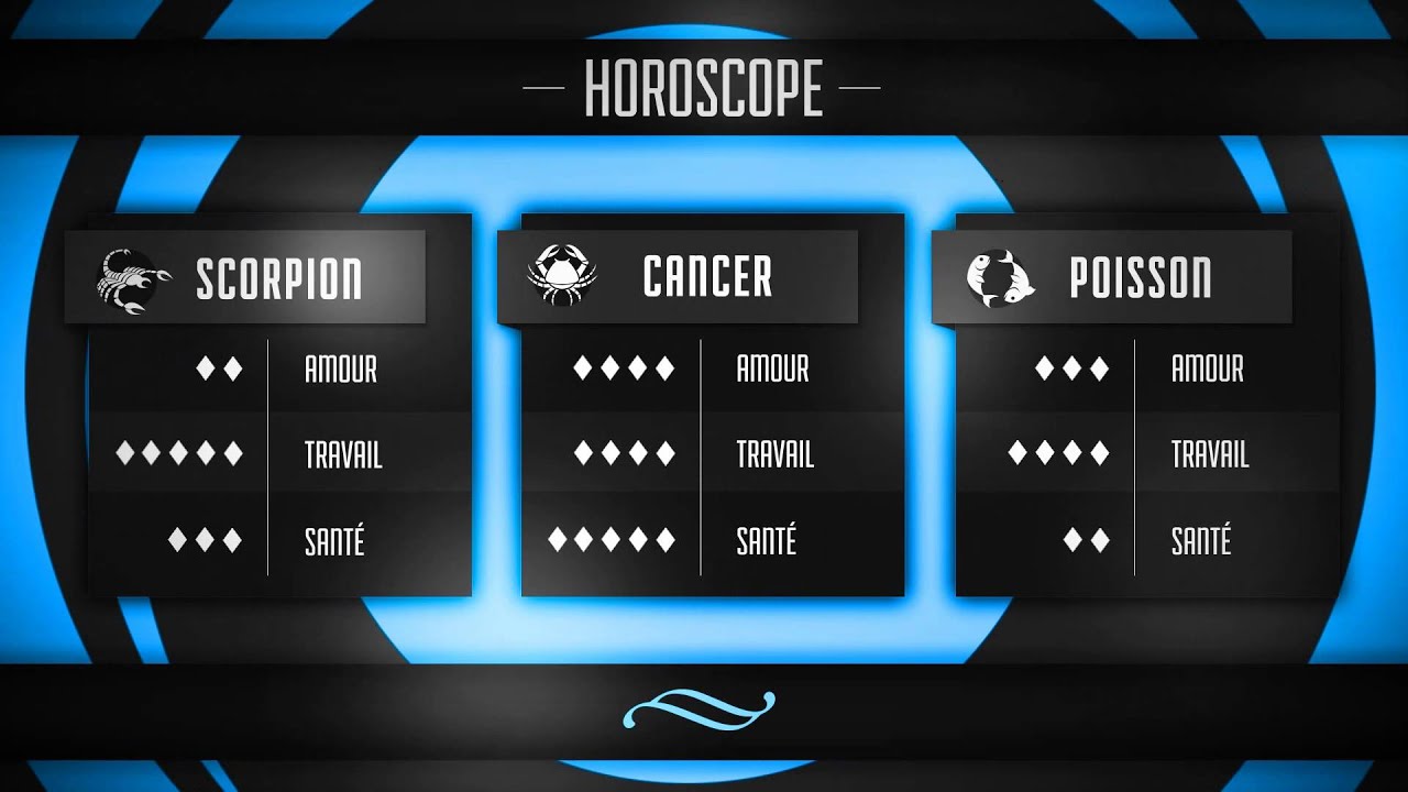 Horoscope vidéo - YouTube