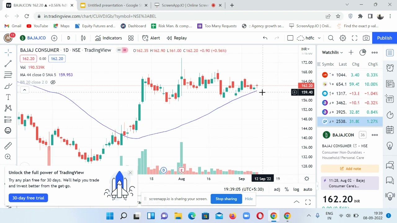 ABC Stocks | 44MA Stocks | 9th September | ABC Strategy | 44 MA ...