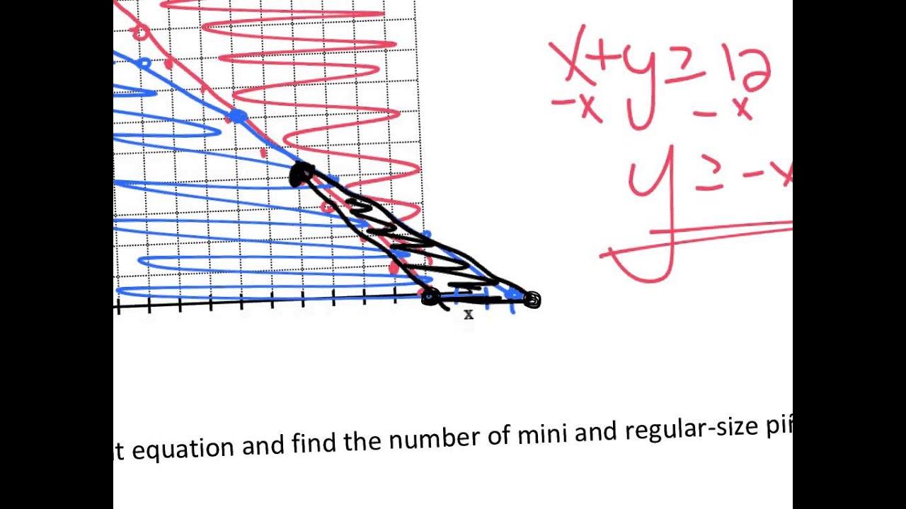 Alg 2 Unit 3 4.0 Practice - YouTube