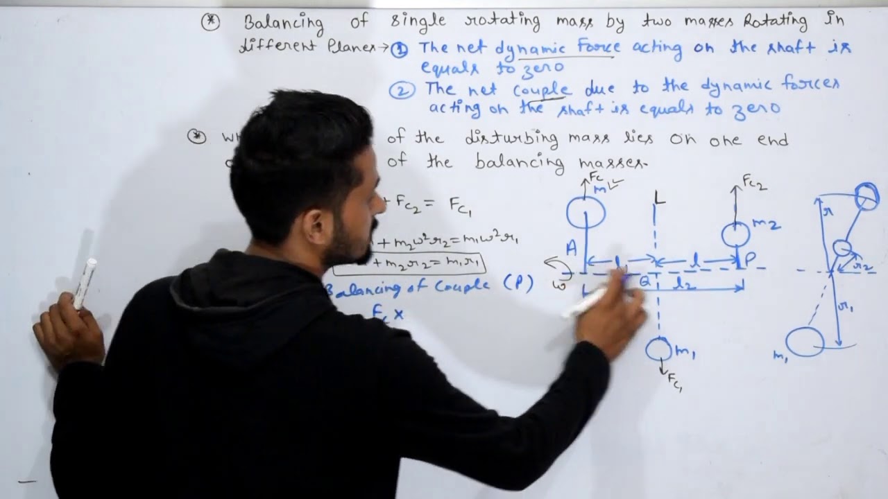 Balancing of single rotating mass by two masses rotating in different ...