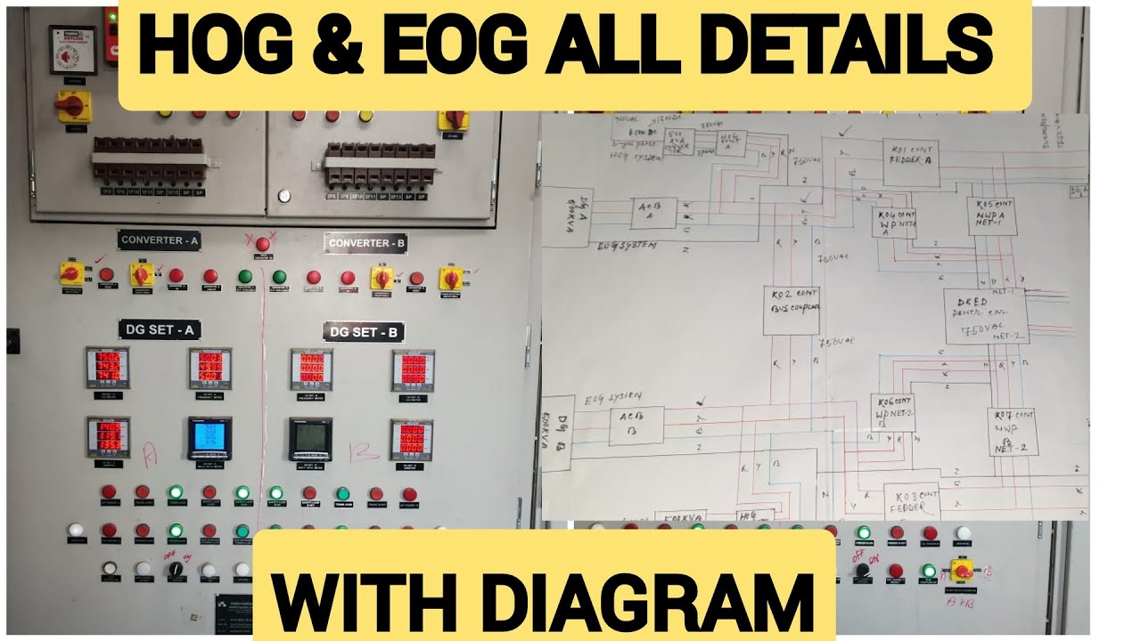 HOG & EOG ALL DETAILS WITH DIAGRAM|| POWER CAR ALL CONTACTOR NAM ...