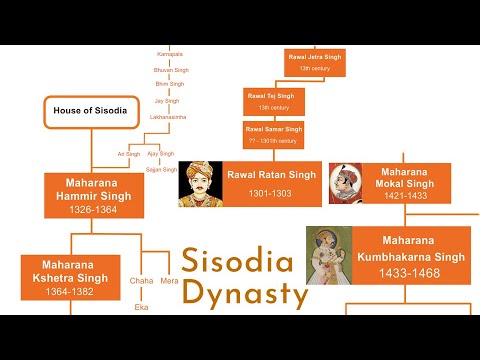 The Sisodia Dynasty | The Mewar Rajputs | Rana Kumbha | Rana Sanga ...