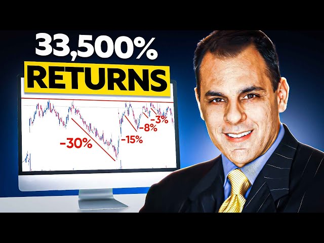 33,500% RETURN - Mark Minervini’s VCP Setup that has made him Millions