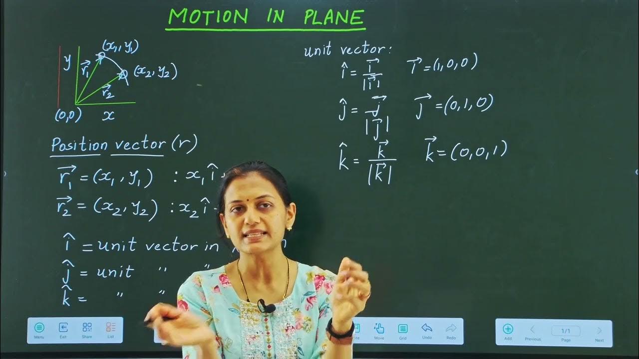 PHYSICS CLASS-11, CH-3,L-1, MOTION IN PLANE, VECTORS, ADDITION OF VECTORS, MULTIPLICATION OF ...