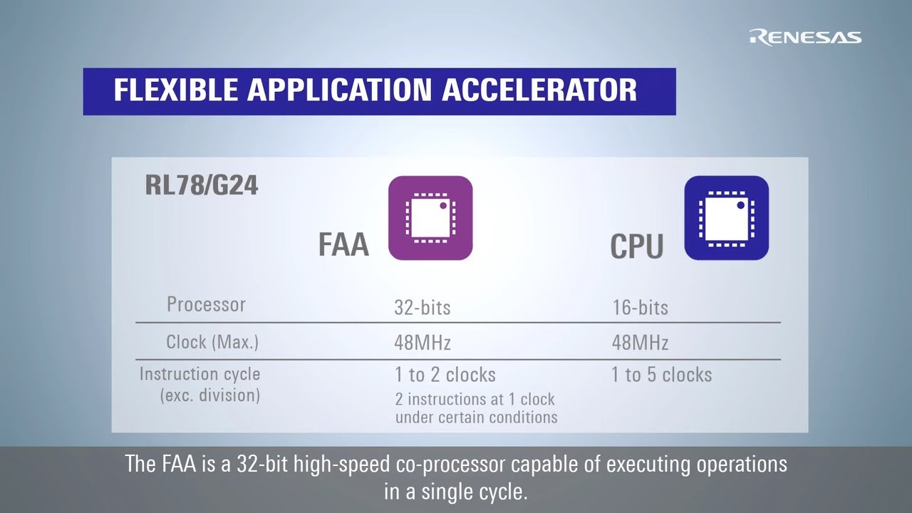 Introduction of RL78/G24 Flexible Application Accelerator (FAA) - YouTube