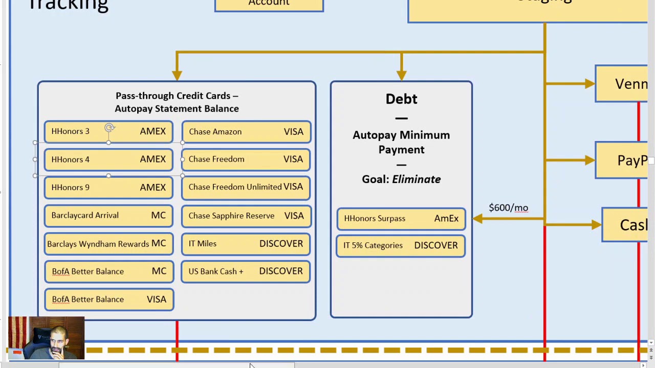 2.20 - September Financials - YouTube