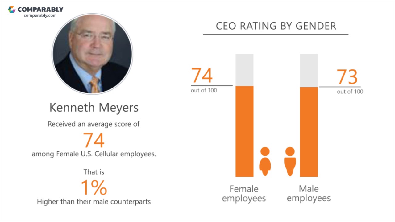 U.S. Cellular Employee Reviews - Q3 2018 - YouTube