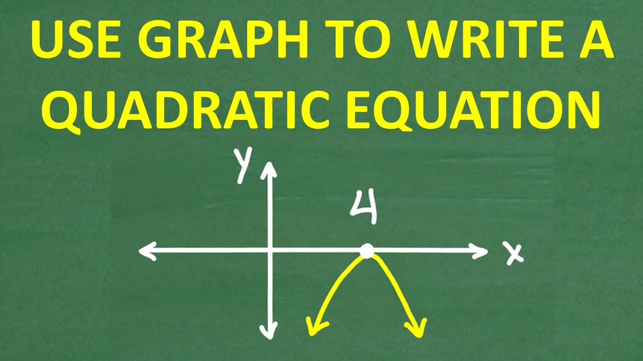 Write a Quadratic Equation from a Graph of Parabola | Step-by-Step ...