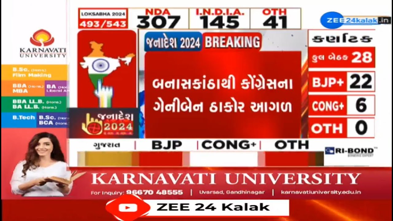 Lok Sabha Election Results 2024: Congress candidate Geniben Thakor ...