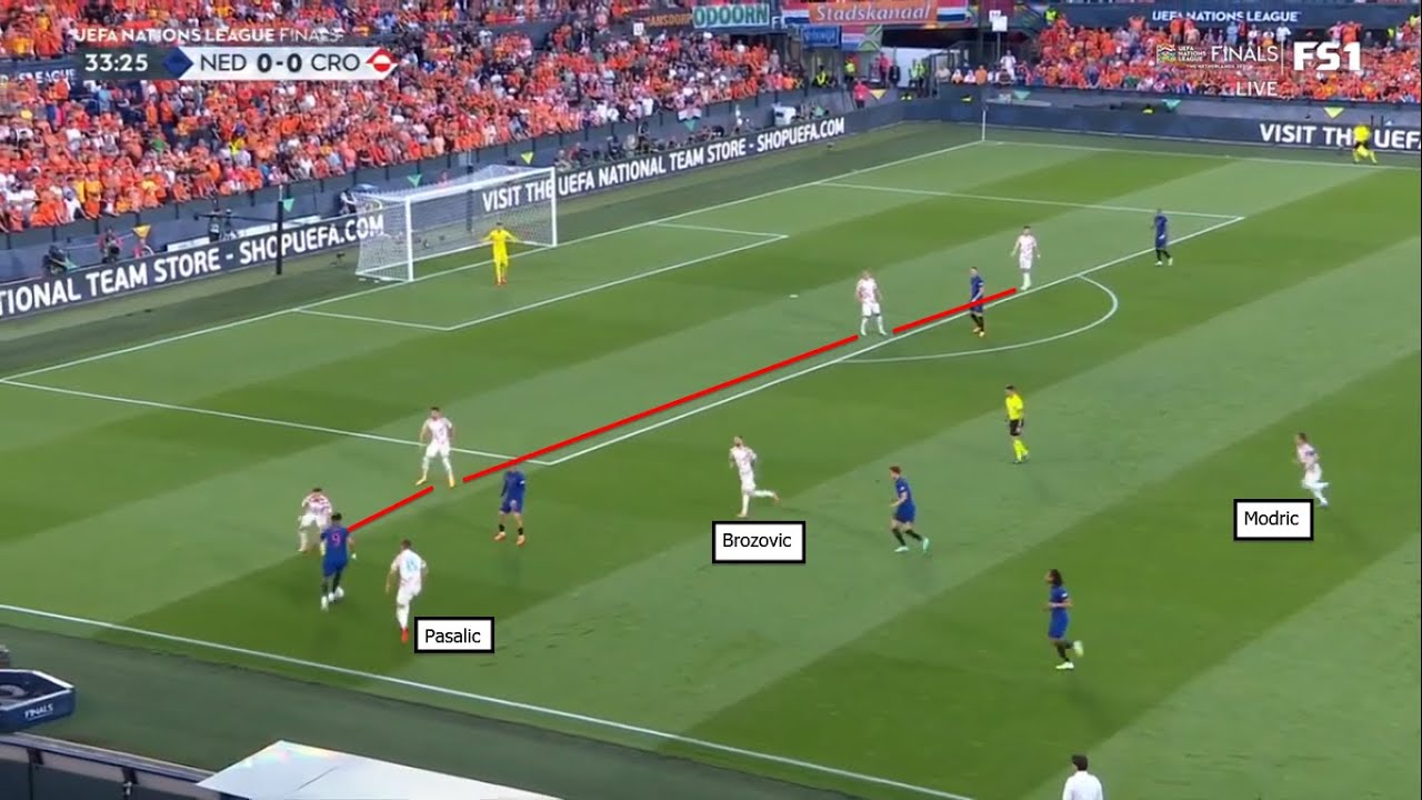 Netherlands' First Goal Against Croatia | Moment Analysis - YouTube