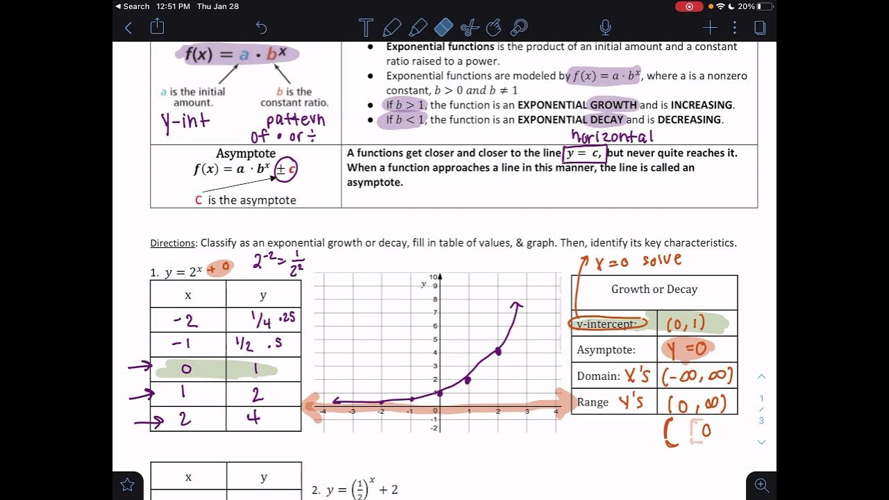 Unit 6 Algebra 1: Exponential Graphs - YouTube
