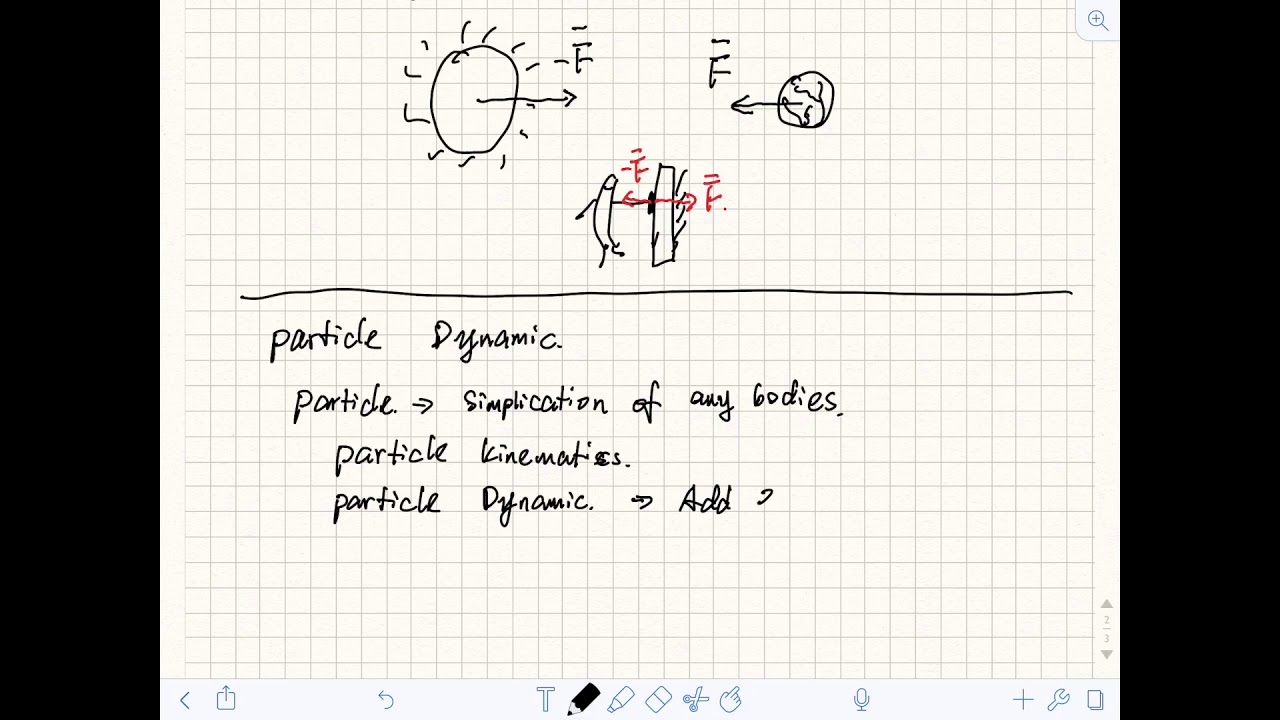 L8.1 - Particle Dynamics- Introduction - YouTube