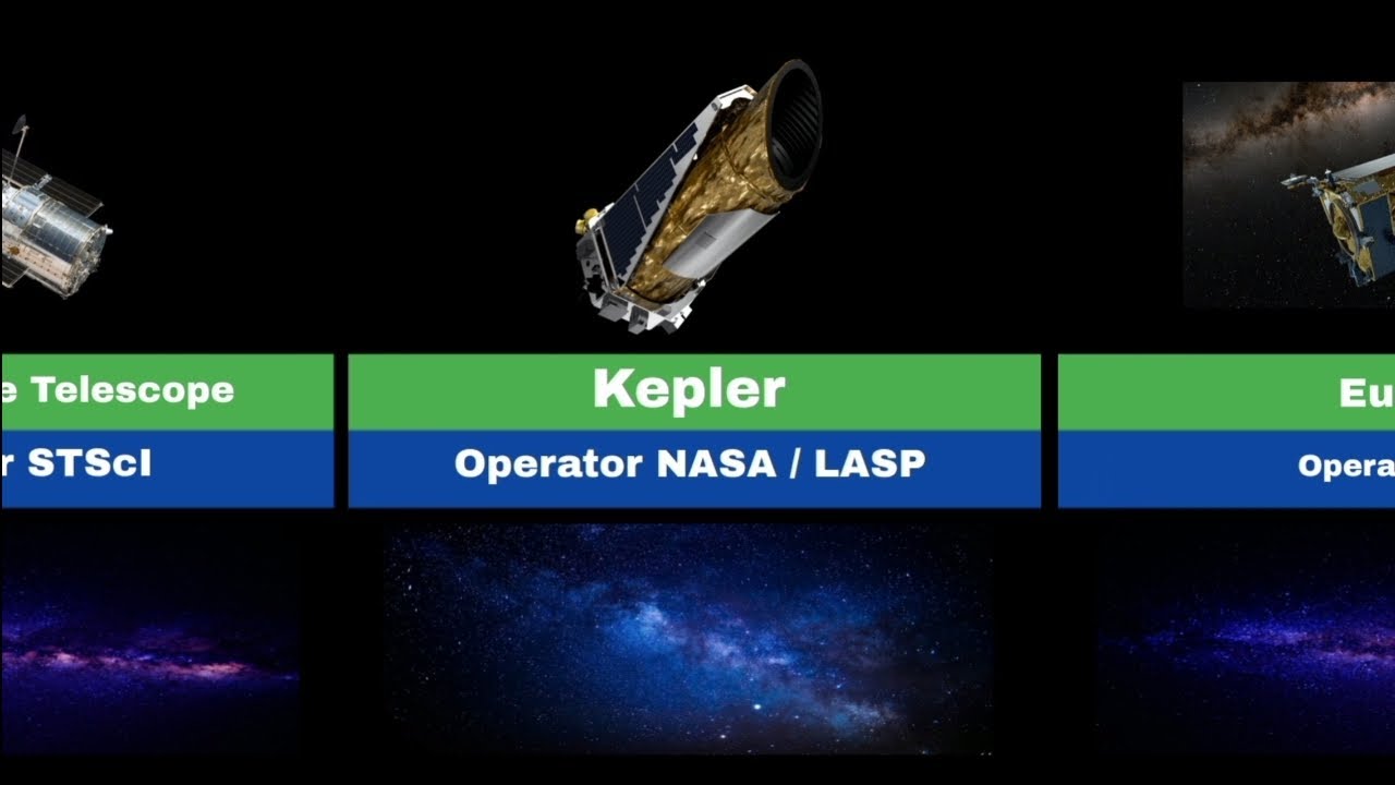 Top 10 space telescopes in the world | The 10 Space largest telescopes ...