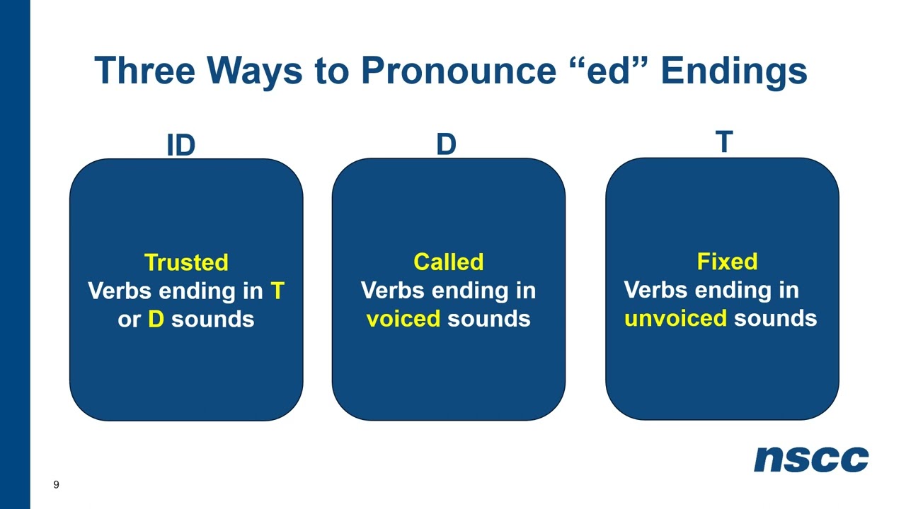 Pronouncing Ed Endings Pronunciation Of Regular Past Verb Ending Ed