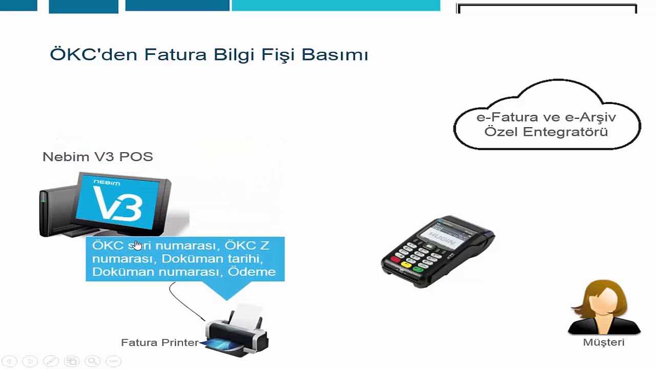 Nebim V3 POS'tan e Arşiv Fatura ve ÖKC'den Bilgi Fişi Basımı Animasyon ...