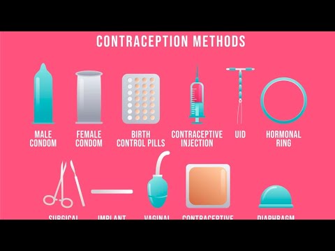 Methods of Contraception| Birth control methods| temporary & permanent ...