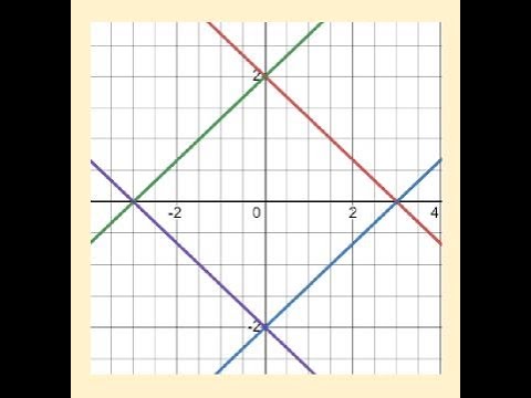 Sketch Lines Using X Intercept and Y Intercept and Different a, b ...