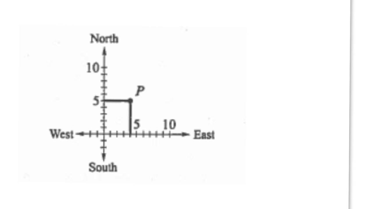 ACT Basic 6 Notes Graphing Representations - YouTube