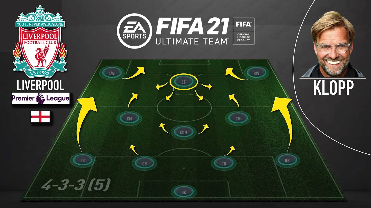 JURGEN KLOPP'S LIVERPOOL IN FIFA 21 ULTIMATE TEAM (433) CUSTOM TACTICS ...