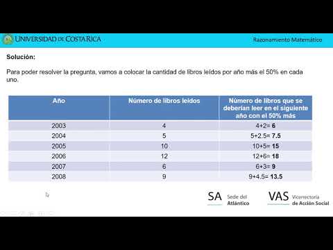 M-98-Wendy Camacho-Libros leídos - YouTube