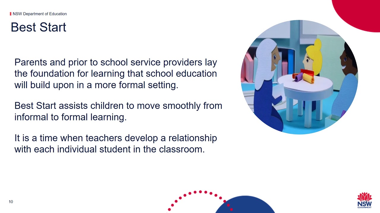 Best Start Kindergarten Assessment School Presentation - YouTube