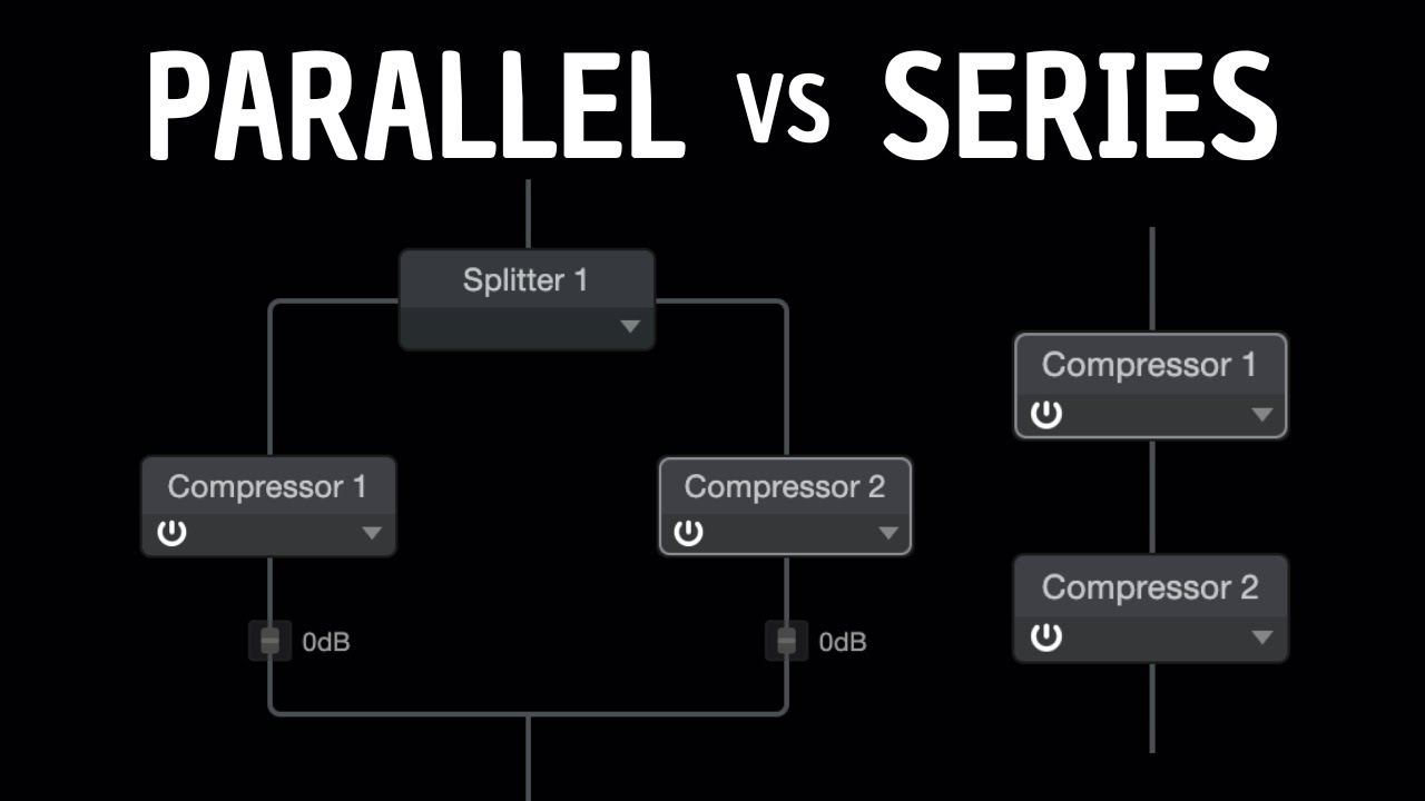 Parallel vs Series - What’s the Difference? - YouTube