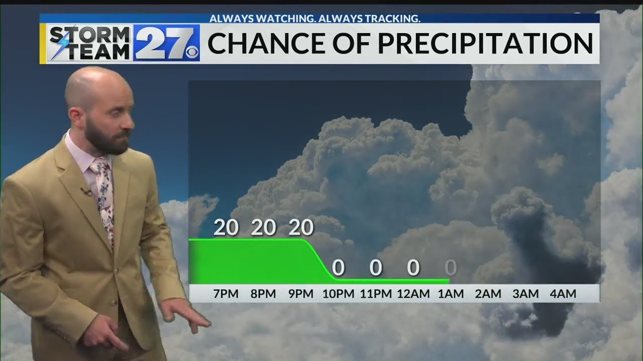 Toasty weekend ahead with a couple windows for some rain and ...