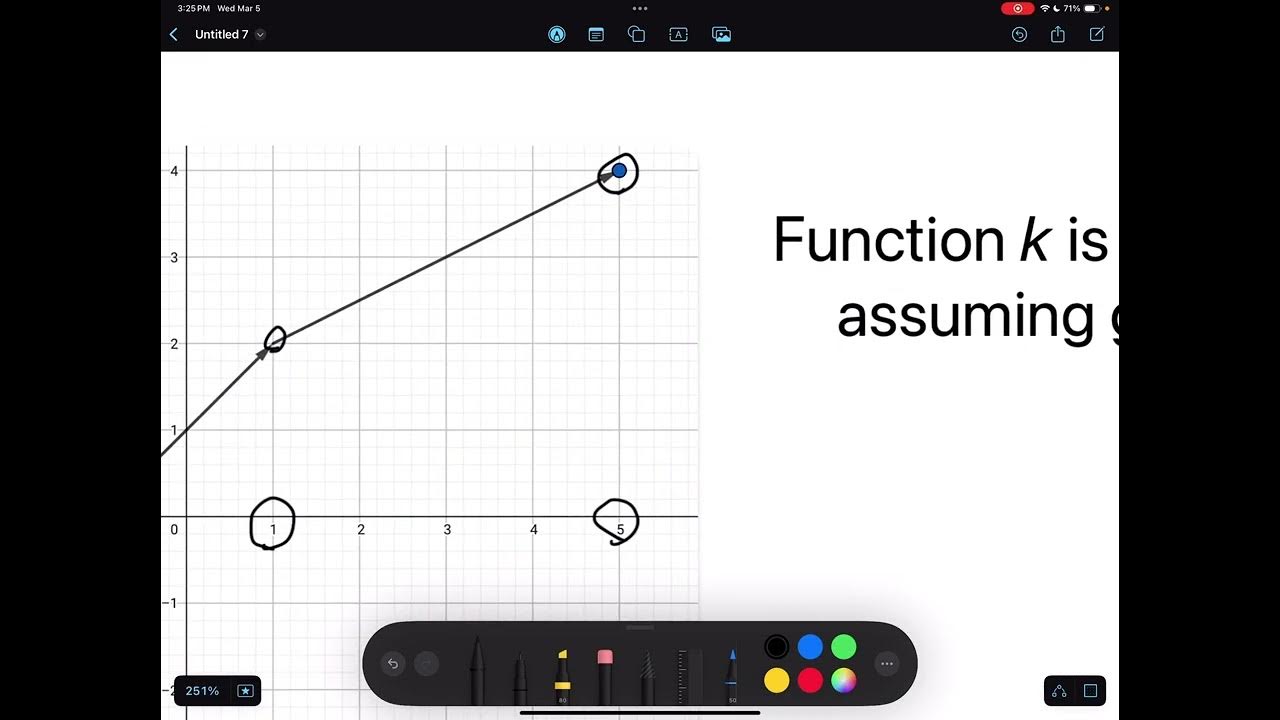 Working with Graphs of Functions - Algebra 1 - YouTube