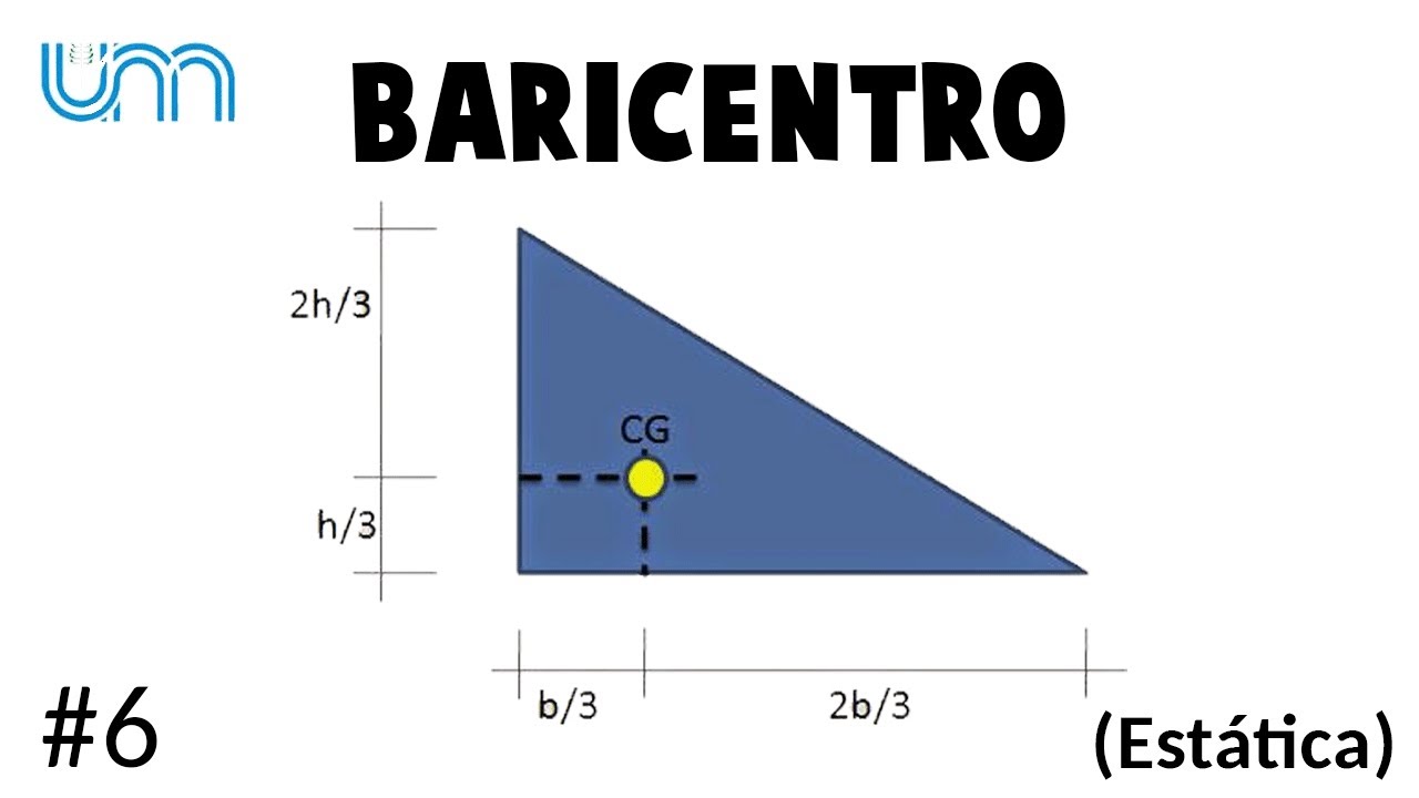 Baricentro (Teoría). | Curso de Estática (métodos gráficos y analíticos ...