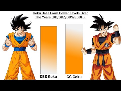 Goku (Base) Power Levels Over The Years (DB/DBZ/DBS/SDBH) - YouTube