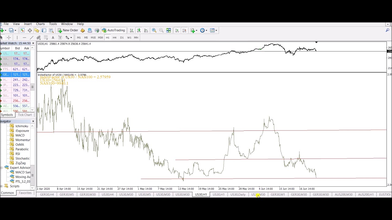 Pair trading MT4 EA and Indicator Software - Introduction Video - YouTube