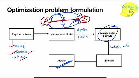 Optimization Techniques - YouTube