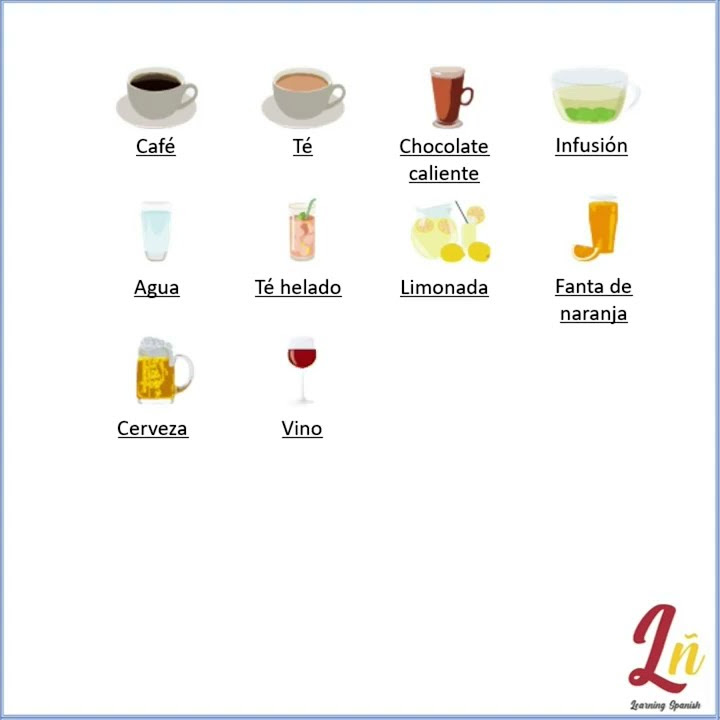 Vocabulario comidas - bebidas - Spanish Vocabulary - YouTube