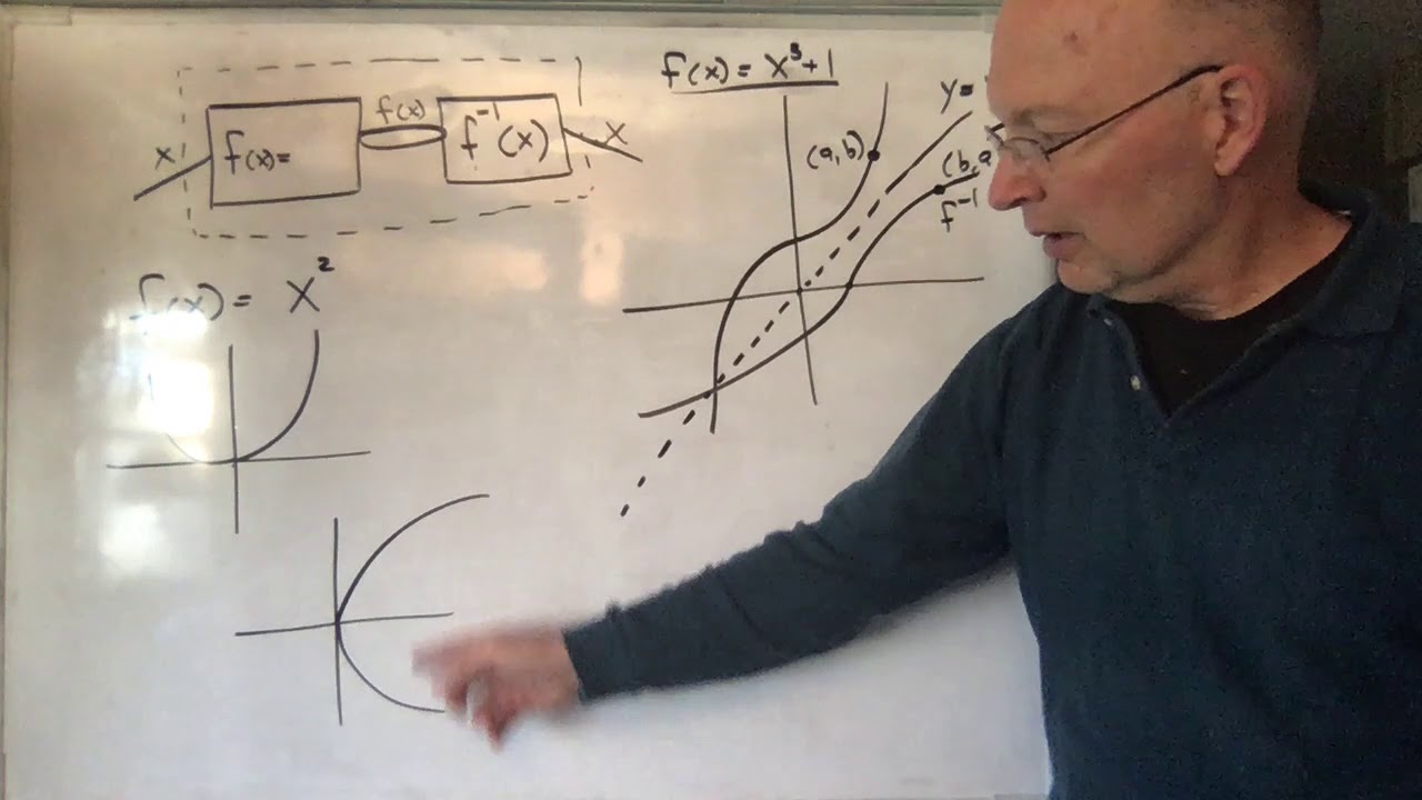Essentials of Calculus 10 Inverse functions - YouTube