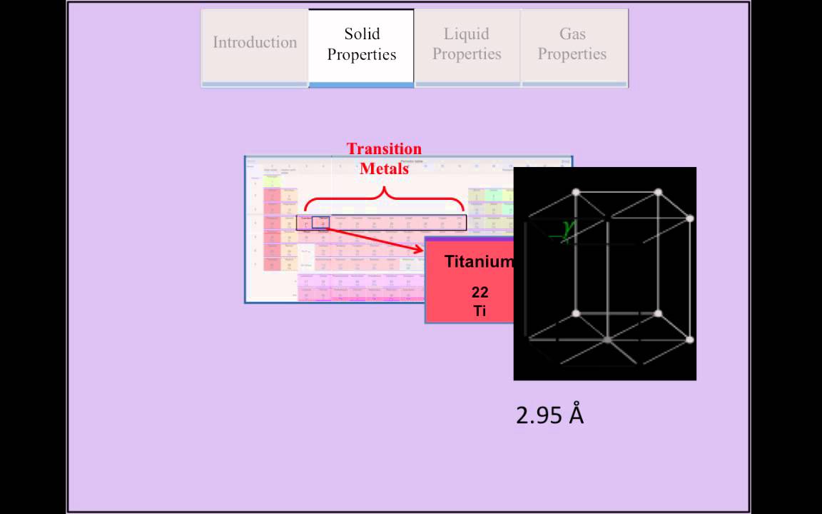 ChemWiki Elemental Minute: Titanium (Physical Properties) - YouTube