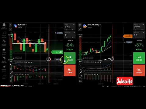 Difference between the binary options and digital options - YouTube