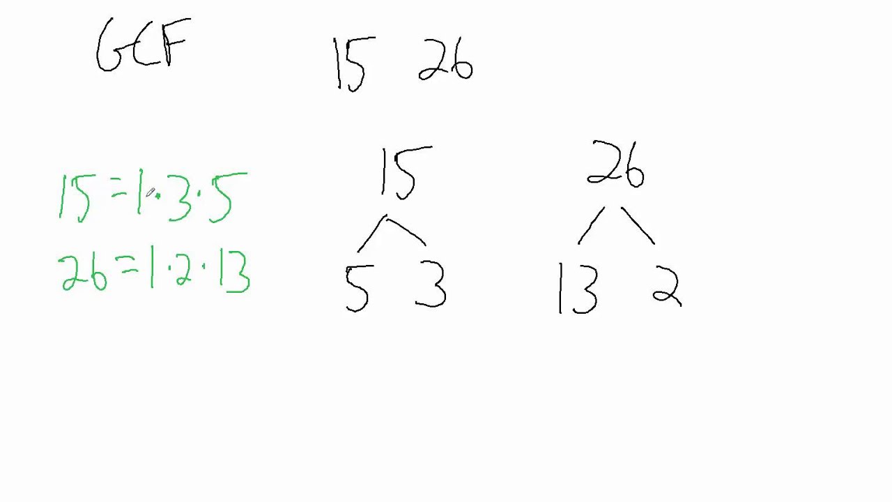 Greatest Common Factor - Example 2 - Two Numbers - YouTube