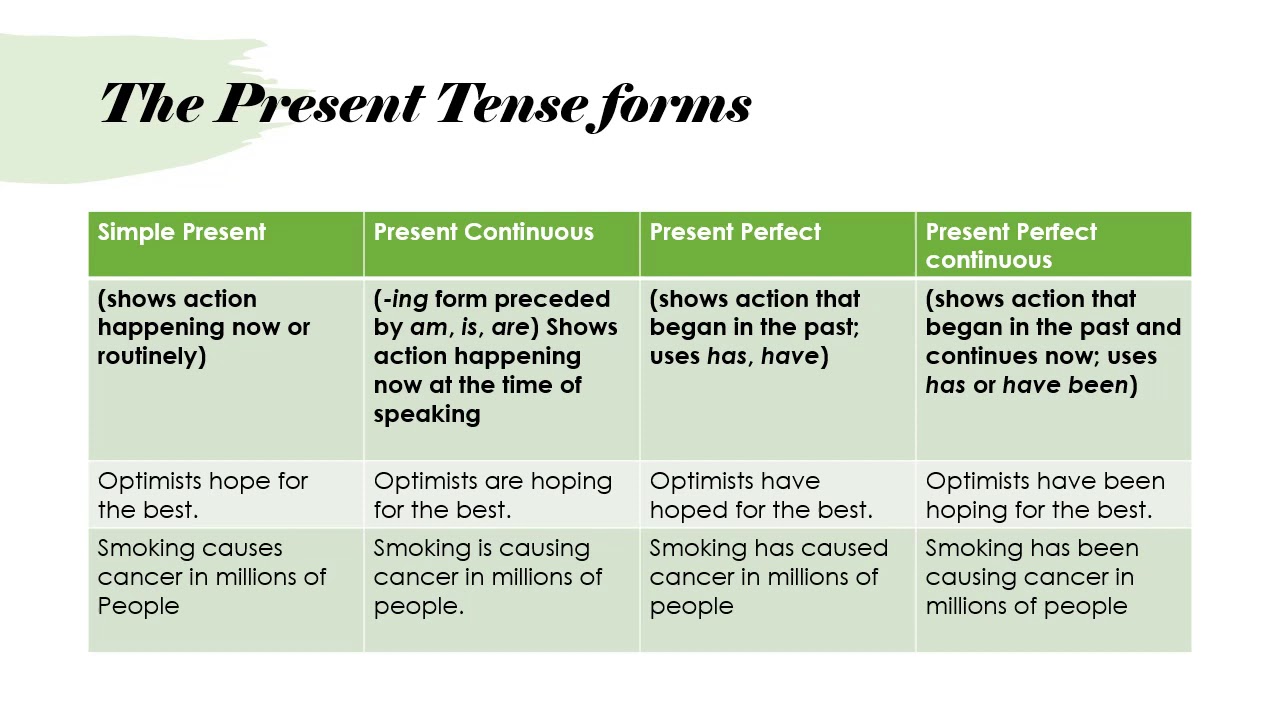 Sentences : Tense Consistency - YouTube