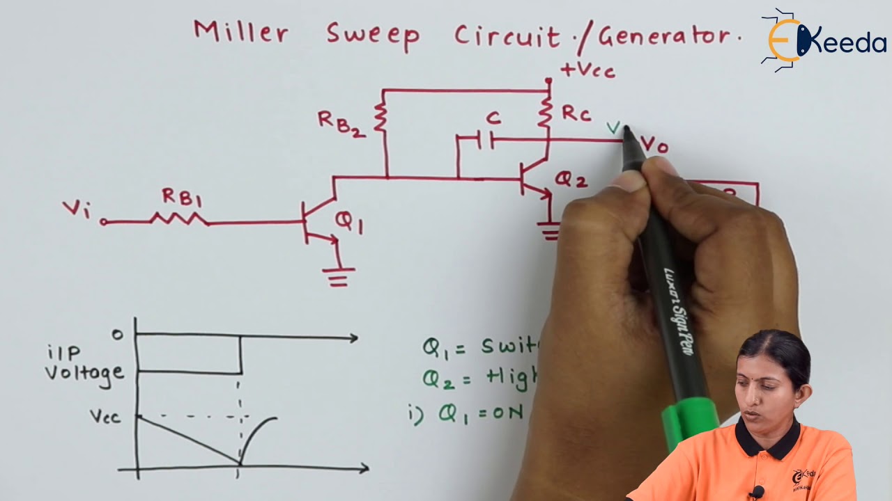 Miller Sweep Generator - Waveform Generator - Applied Electronics - YouTube